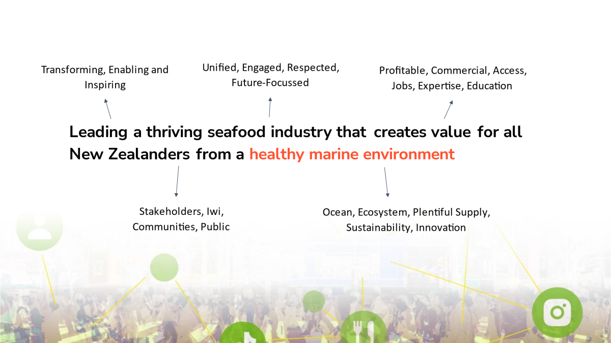 New era, new generation, new challenges for Seafood NZ - Food Ticker